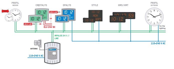 ΚΕΝΤΡΙΚΟ ΡΟΛΟΙ ΜΑΝΑ - SIGMA MASTER CLOCKS